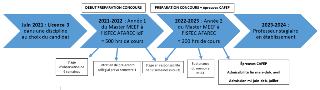 Masters MEEF - ISFEC AFAREC ÎdF